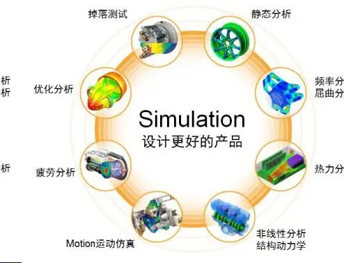 什么是SOLIDWORKS Simulation？-新闻中心-普华信息丨达索析统SOLIDWORKS认证核心增值经销商